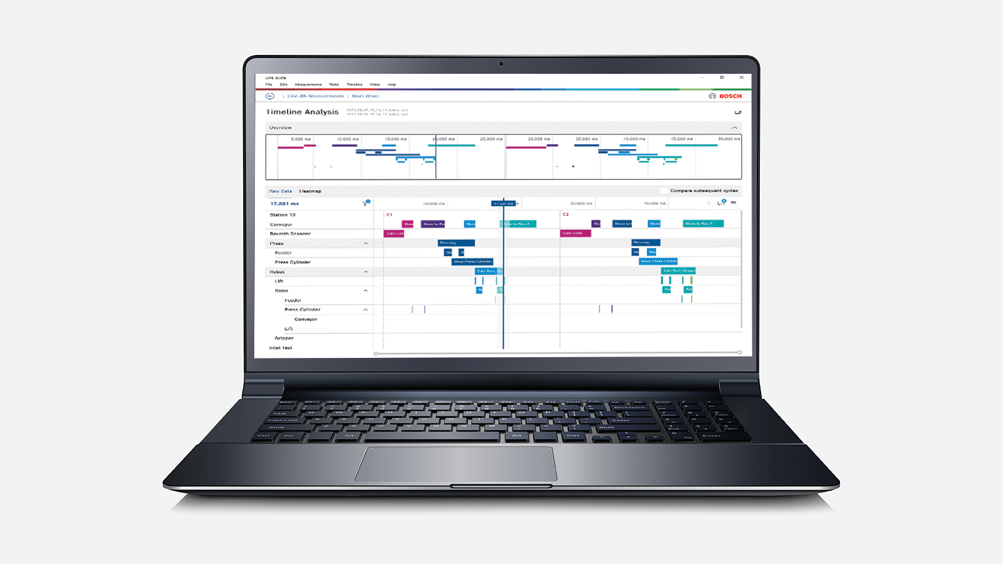 Diagnose | Bosch Connected Industry