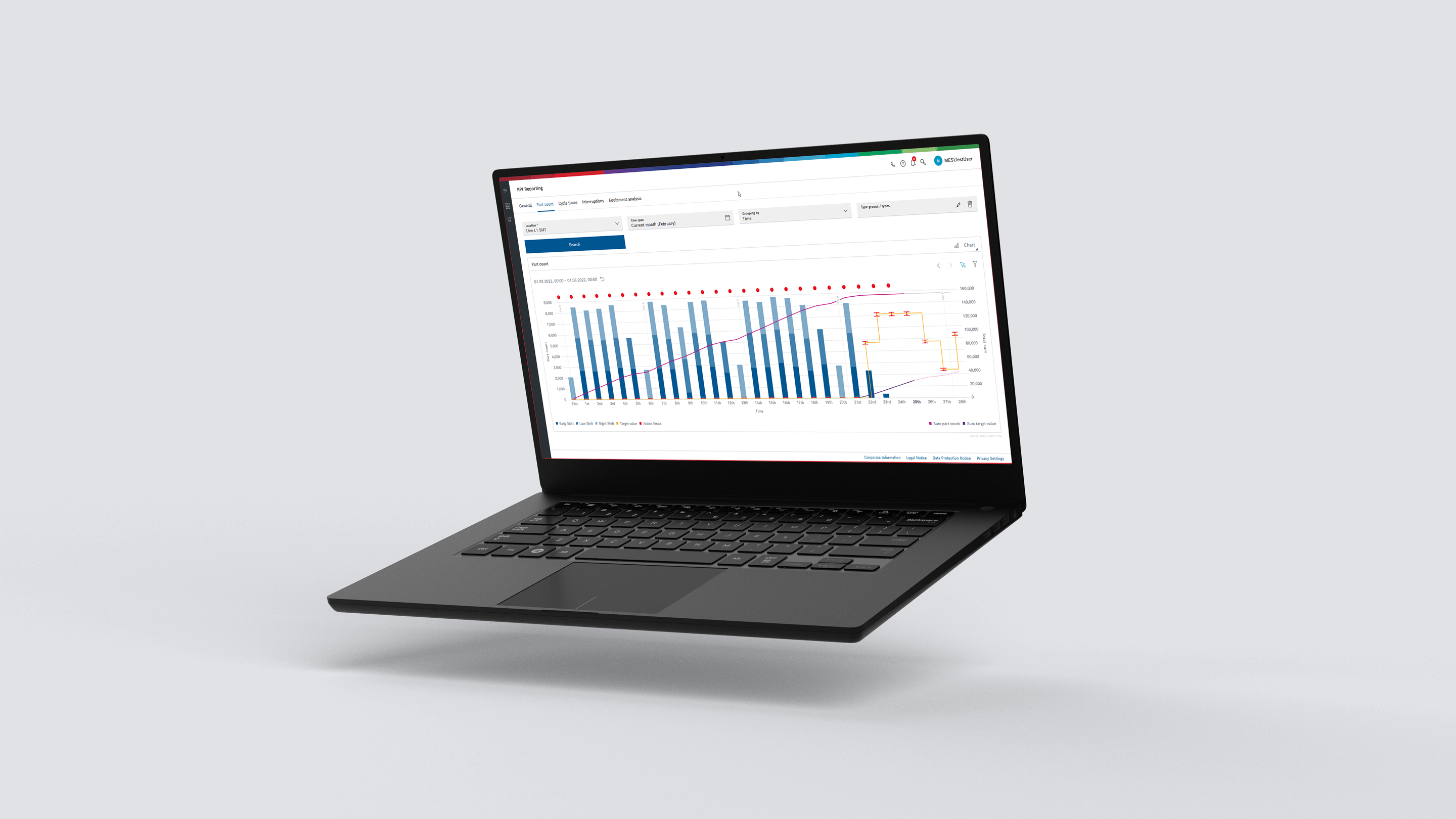 KPI Reporting – Transparent presentation of key figures | Bosch ...